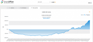 Como montar um Sex Shop Virtual | Smart4plan